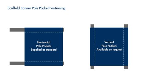 Printed Scaffold Banners | Choice Of Materials & Sizes